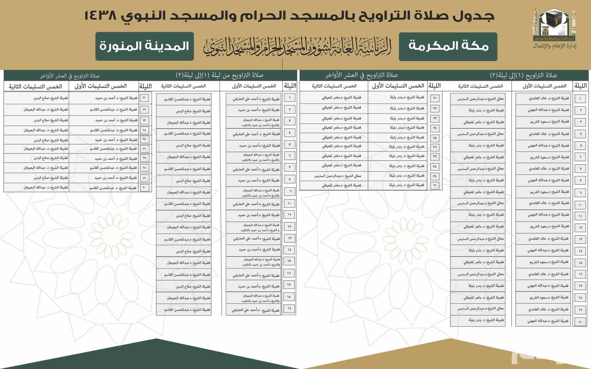 رئاسة الحرمين تعلن جدول أئمة الحرم المكي والحرم النبوي ارشيف 2017 صحيفة الوئام الالكترونية