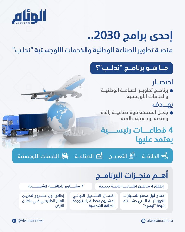 تعرف على برنامج تطوير الصناعة الوطنية والخدمات اللوجستية ندلب الوئام
